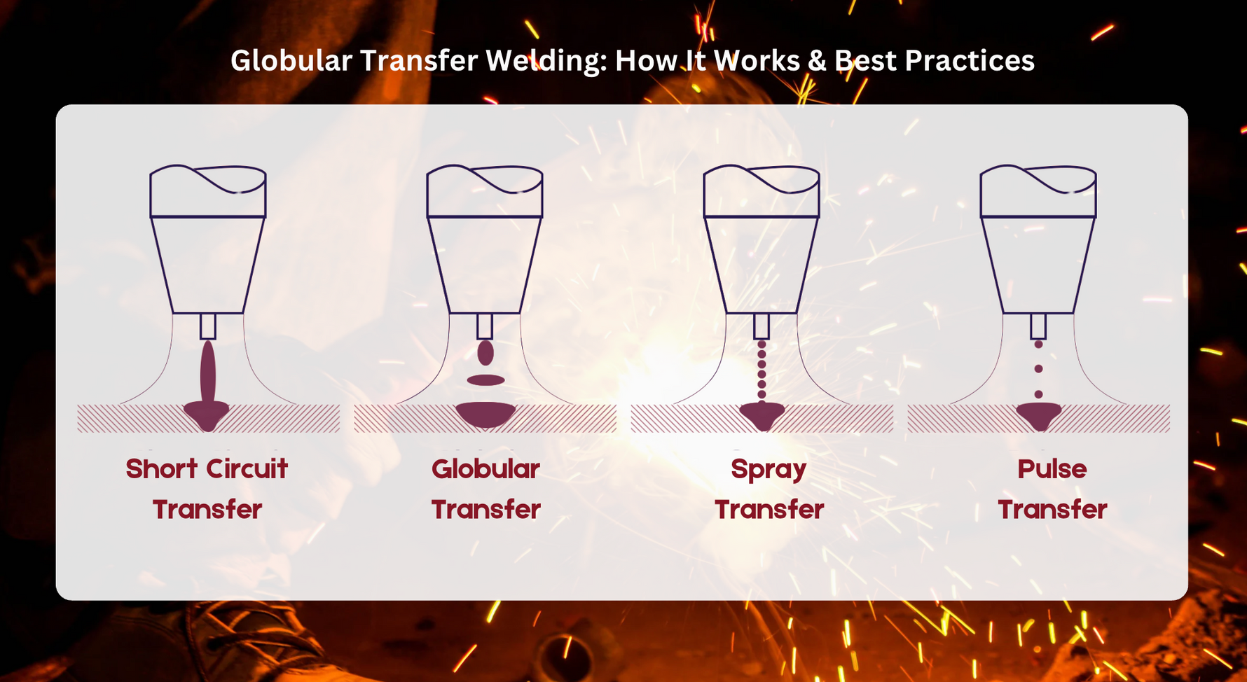 Globular Transfer Welding: How It Works & Best Practices