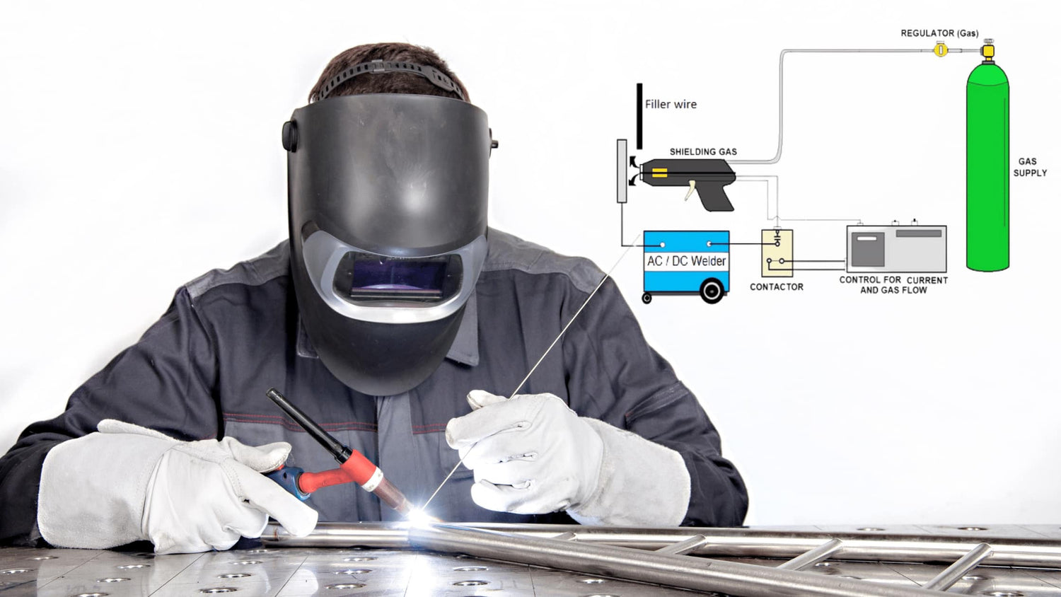 TIG Welding Basics: A Beginner's Guide 2024