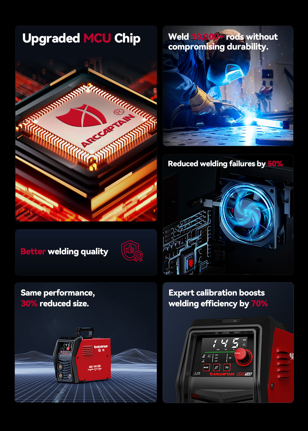 Arccaptain iControl Pro Welder | Premium Digital Welding Machine