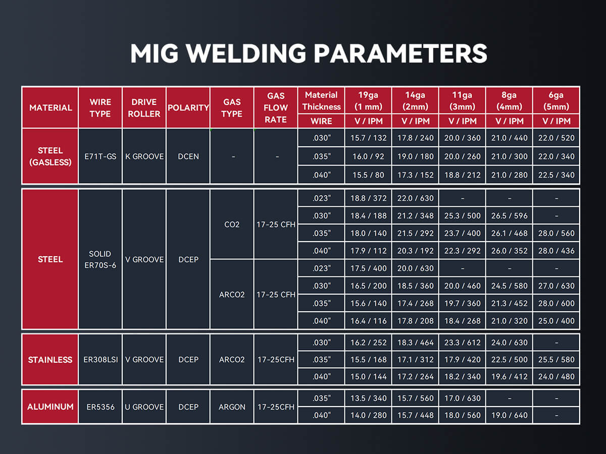 Best Multi Process Welder 250 Amps MIG Welder - Arccaptain MIG250