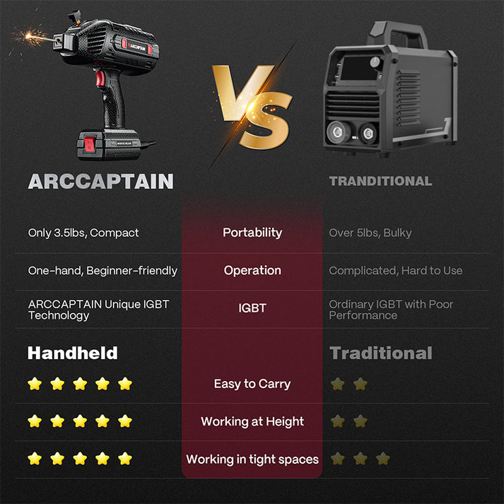 Arccaptain ARC120 Welding Machine Handheld 120Amp Portable ARC Welder