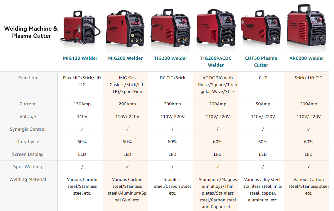 Find The Best Budget Welding Machine To Meet Your Needs