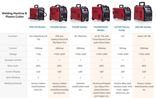 Find The Best Budget Welding Machine To Meet Your Needs