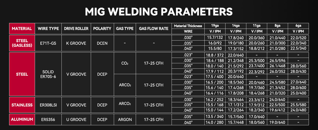 Arccaptain MIG205 Pro Gas MIG Welder Stainless Steel MIG Machine