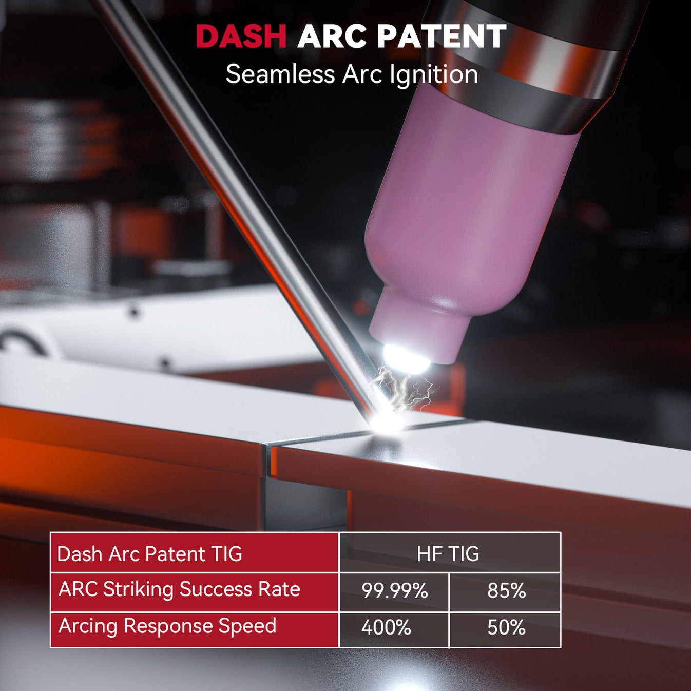 Arccaptain Tig200P AC/DC Multi Process Aluminum Pulse Tig Welder