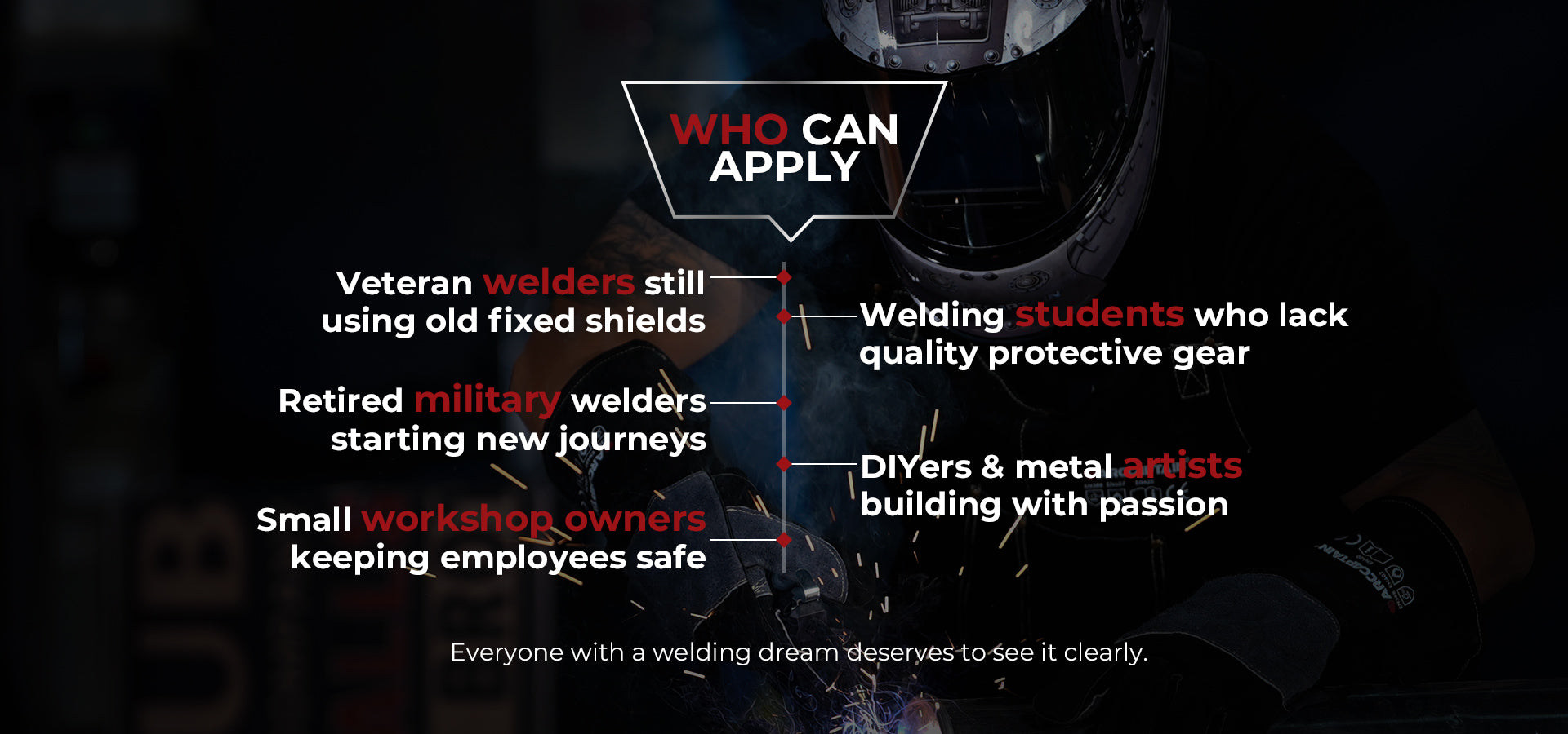 Arccaptain 1000 Welding Helmets Sponsorship Program