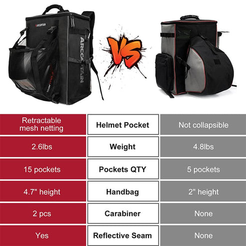 ARCCAPTAIN Cool Welding Backpack, Large Capacity Ultra Light Welding H